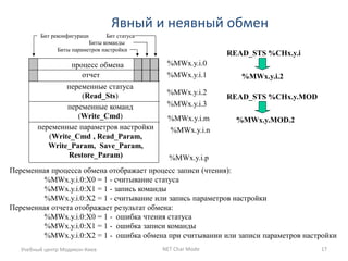 Char mode m340 | PPT