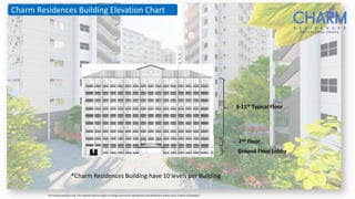 Charm Residences SMDC Condos | PPTX