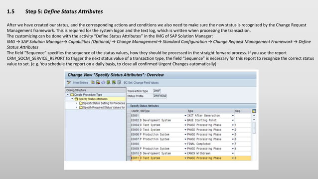 Charm workflow for urgent changes while adding node | PPTX | Computing | Technology & Computing