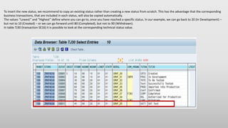 Charm workflow for urgent changes while adding node | PPTX