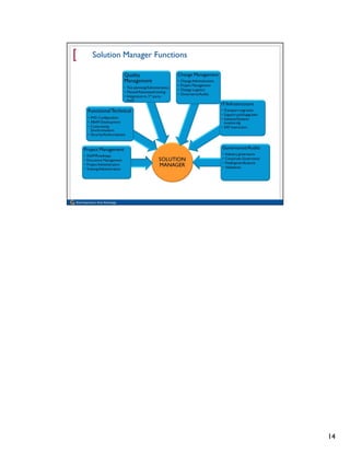 ChaRM your SAP Solution - Solution Manager Benefits and ROI | PDF