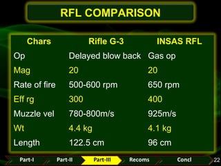 Characteristics of Indian Small,Arms | PPT