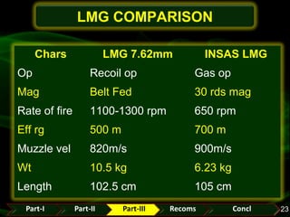 Characteristics of Indian Small,Arms | PPT