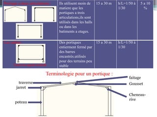 Charpente métallique | PPTX