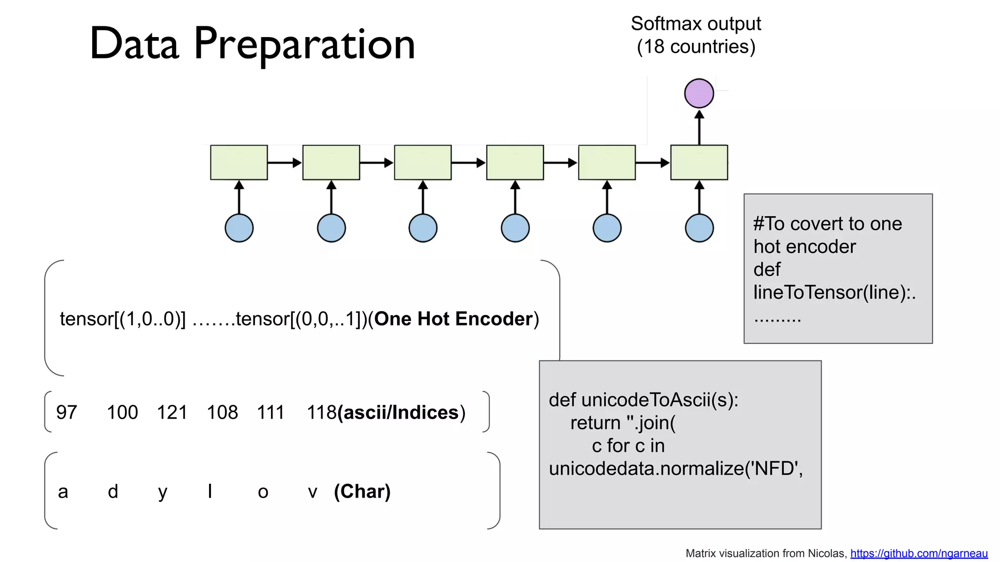 Char rnn names classification. | PPT