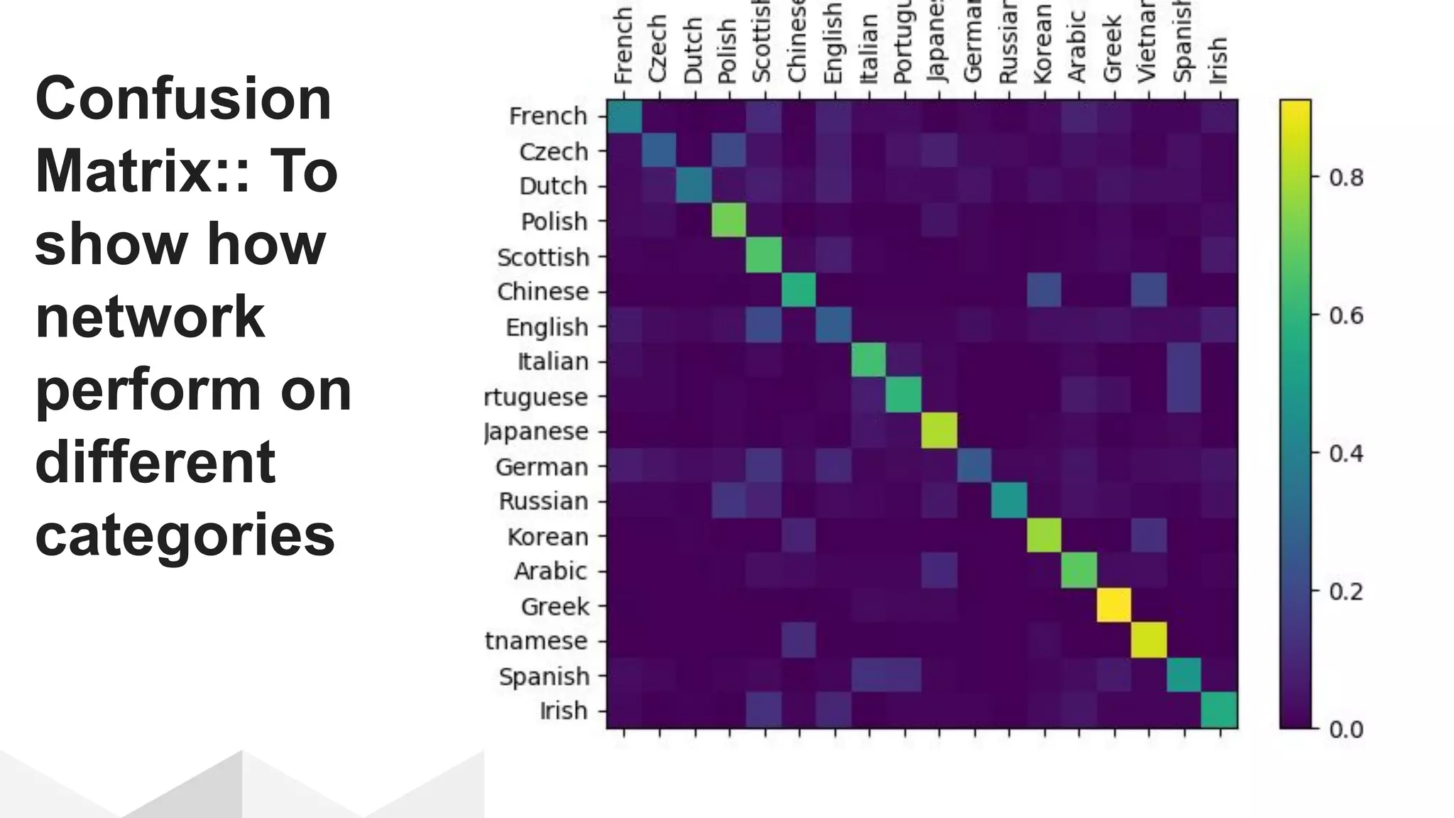 Char rnn names classification. | PPT