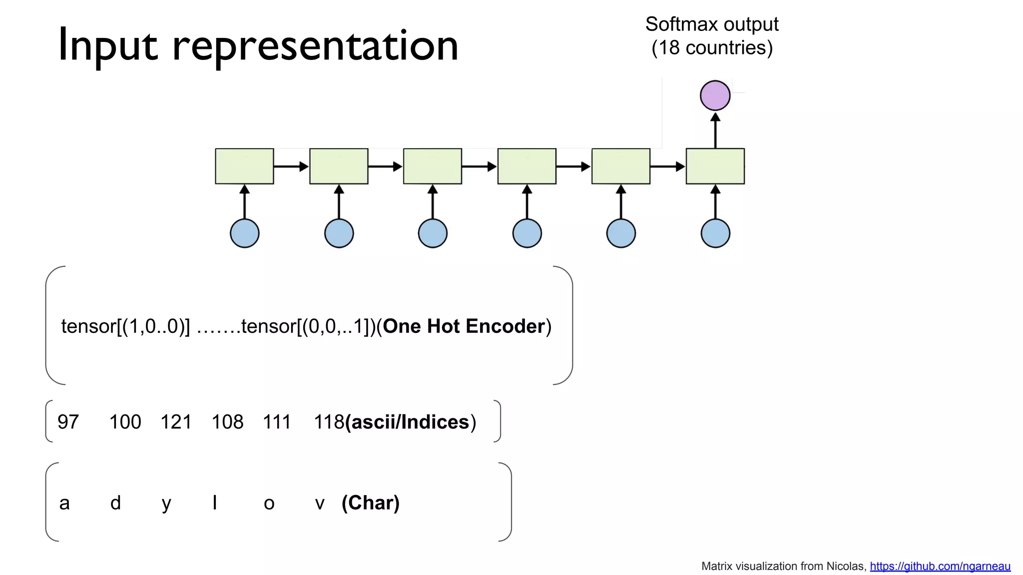 Char rnn names classification. | PPT