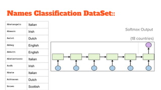 Char rnn names classification. | PPT