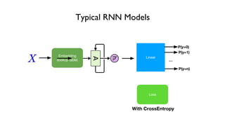 Char rnn names classification. | PPT