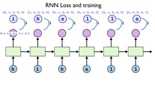 Char rnn names classification. | PPT