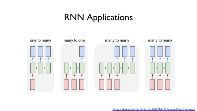 Char rnn names classification. | PPT