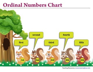 chart-1-to-5 in ingles aprender ordinales numeros | PDF