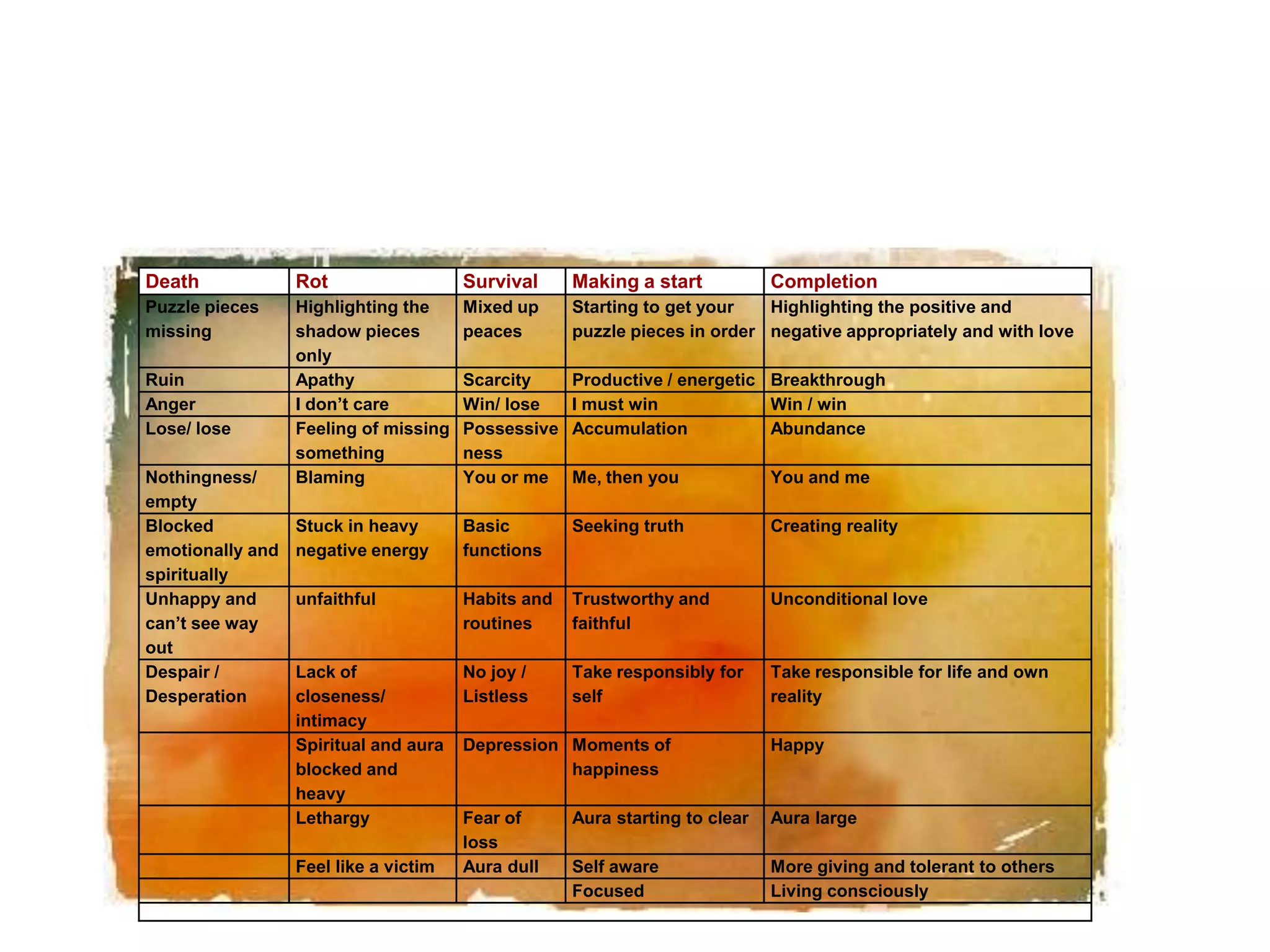 Chart on your soul path | PPTX