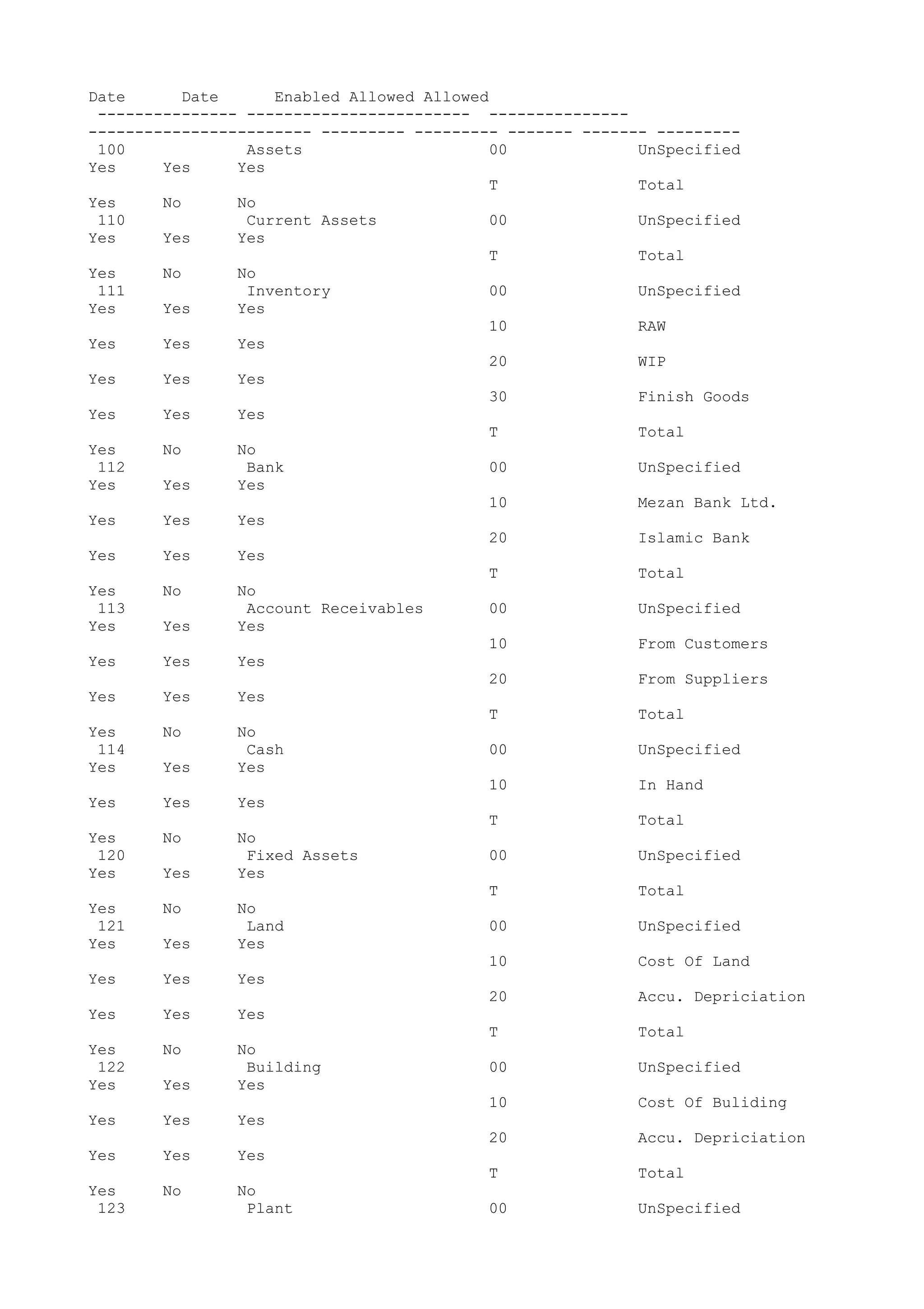 Chart Of Accounts | PDF