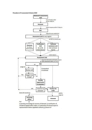 FACELESS ASSESSMENT CHART | PDF