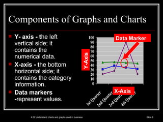 Chart Components | PPT