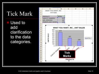 Chart Components | PPT