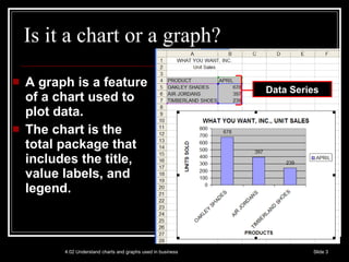 Chart Components | PPT