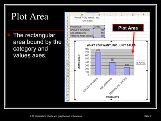 Chart Components | PPT
