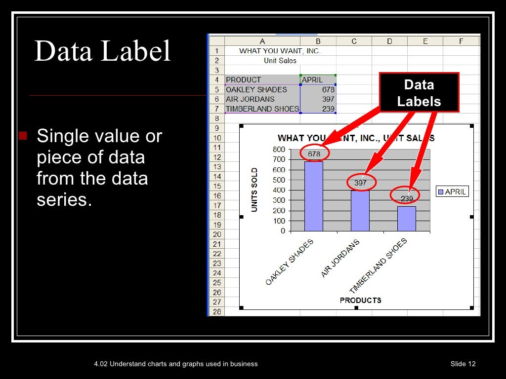 Chart Components