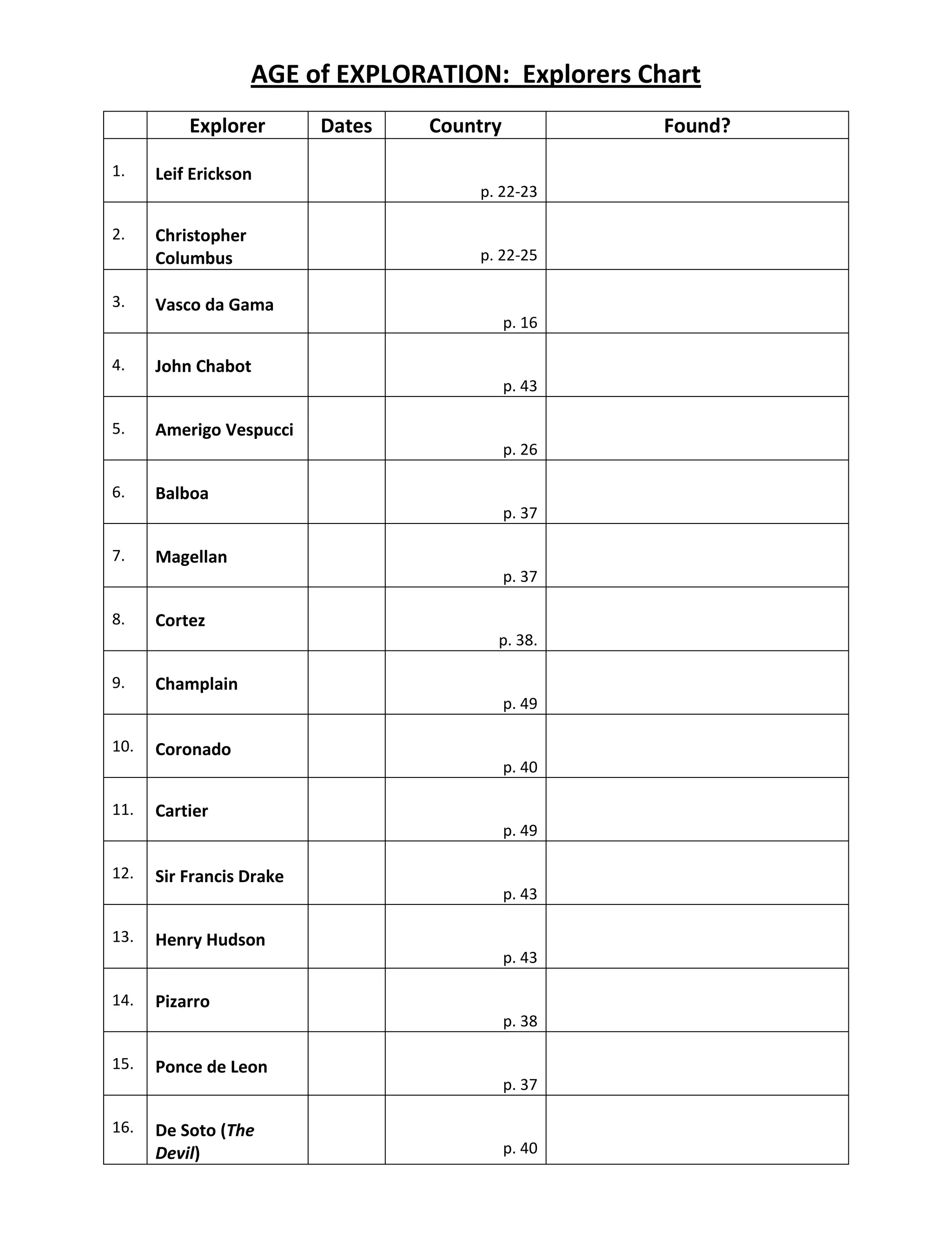 Chart explorers | DOCX | Travel