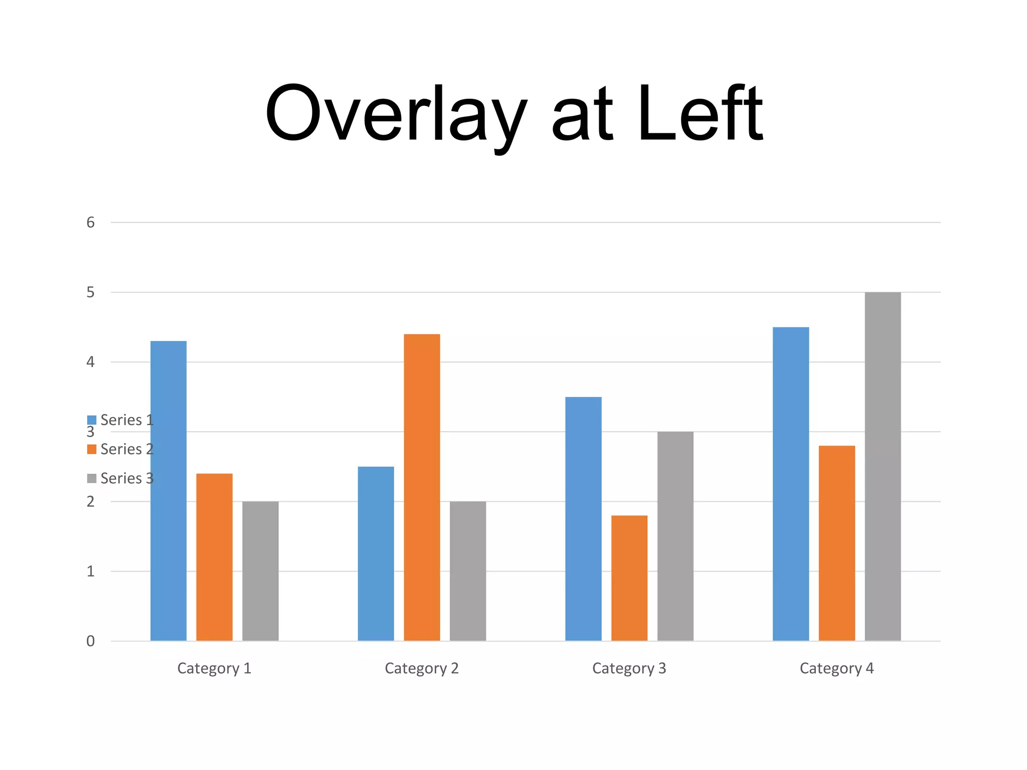 PowerPoint 2013: Chart Legend Positions | PPT
