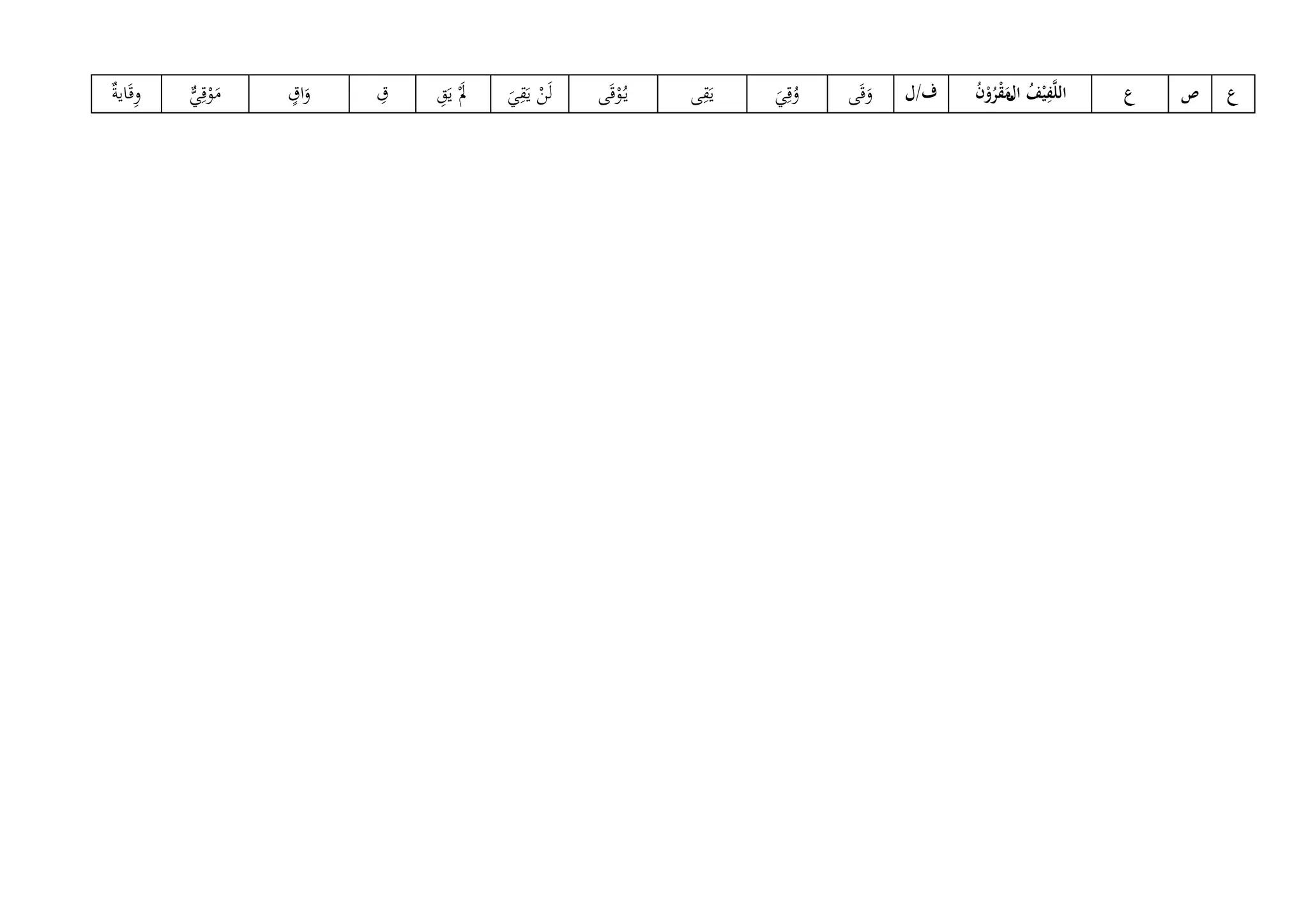 Chart of-arabic-verb-tenses | PDF