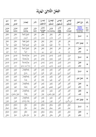Chart of-arabic-verb-tenses | PDF