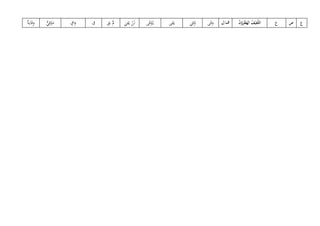 Chart of-arabic-verb-tenses | PDF