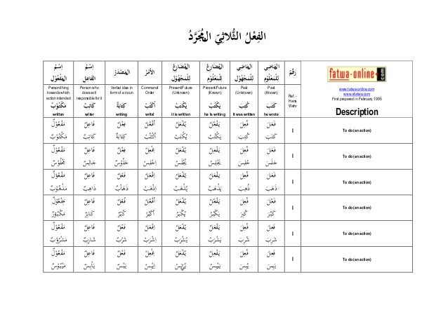 Arabic Past Tense Conjugation Chart