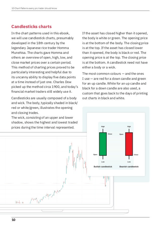 10 Chart Patterns every pro trader should know Deriv.com Vince Stanzione | PDF
