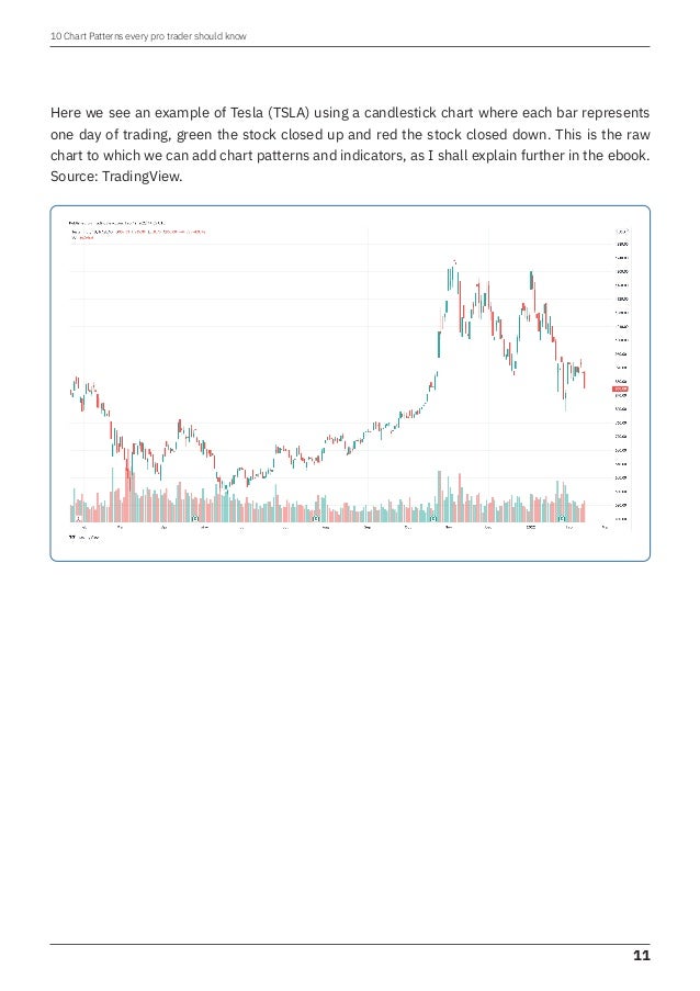 10 Chart Patterns every pro trader should know Deriv.com Vince Stanzione | PDF