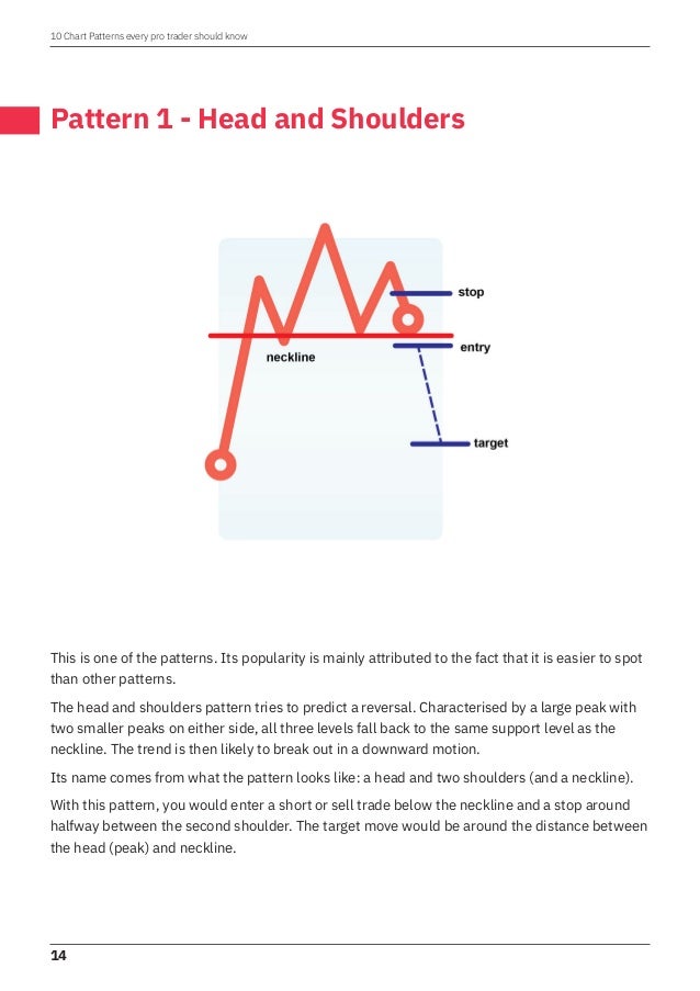 10 Chart Patterns every pro trader should know Deriv.com Vince ...
