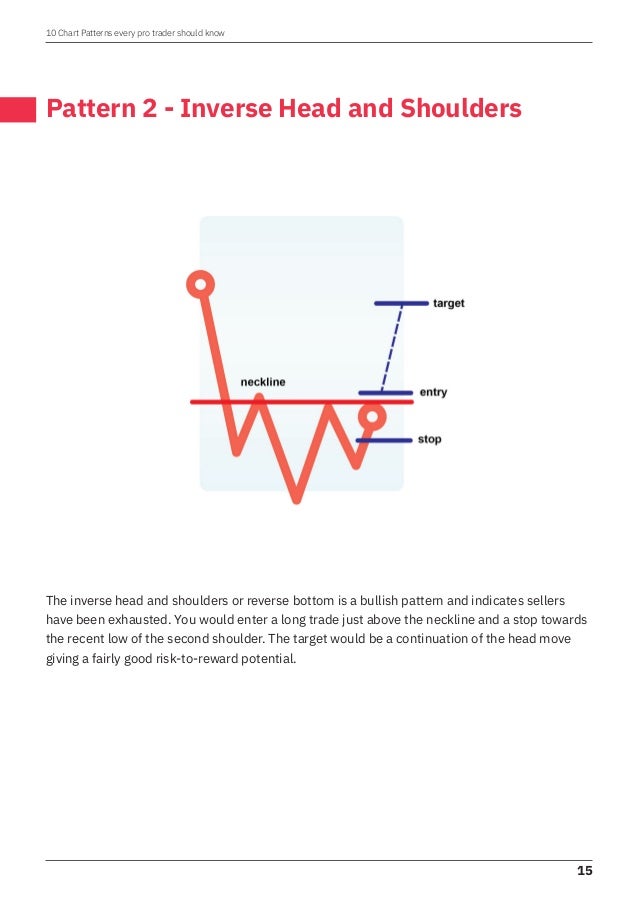 10 Chart Patterns every pro trader should know Deriv.com Vince Stanzione | PDF