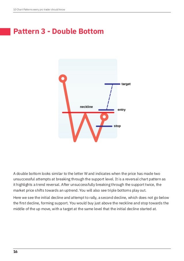 10 Chart Patterns every pro trader should know Deriv.com Vince ...