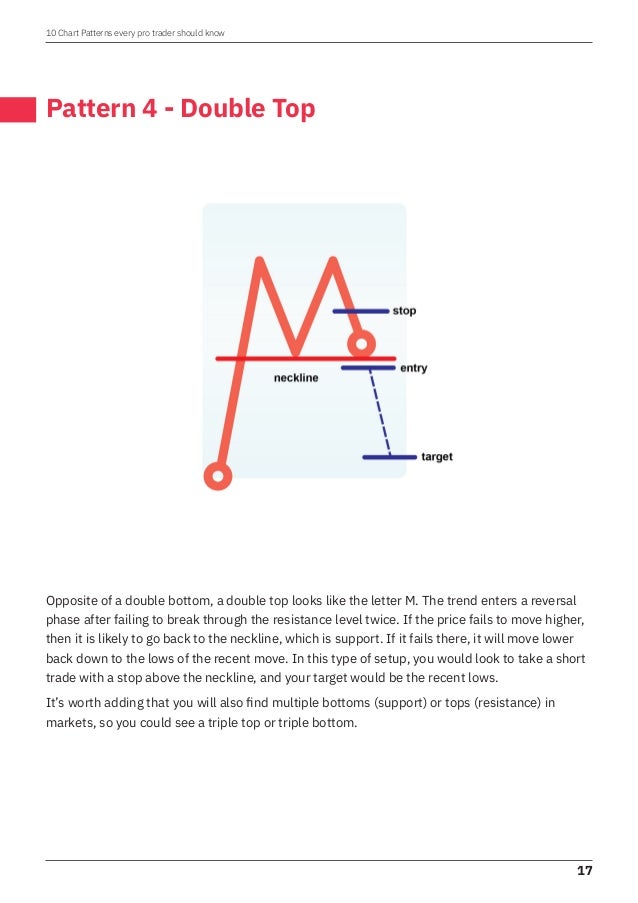 10 Chart Patterns every pro trader should know Deriv.com Vince Stanzione | PDF