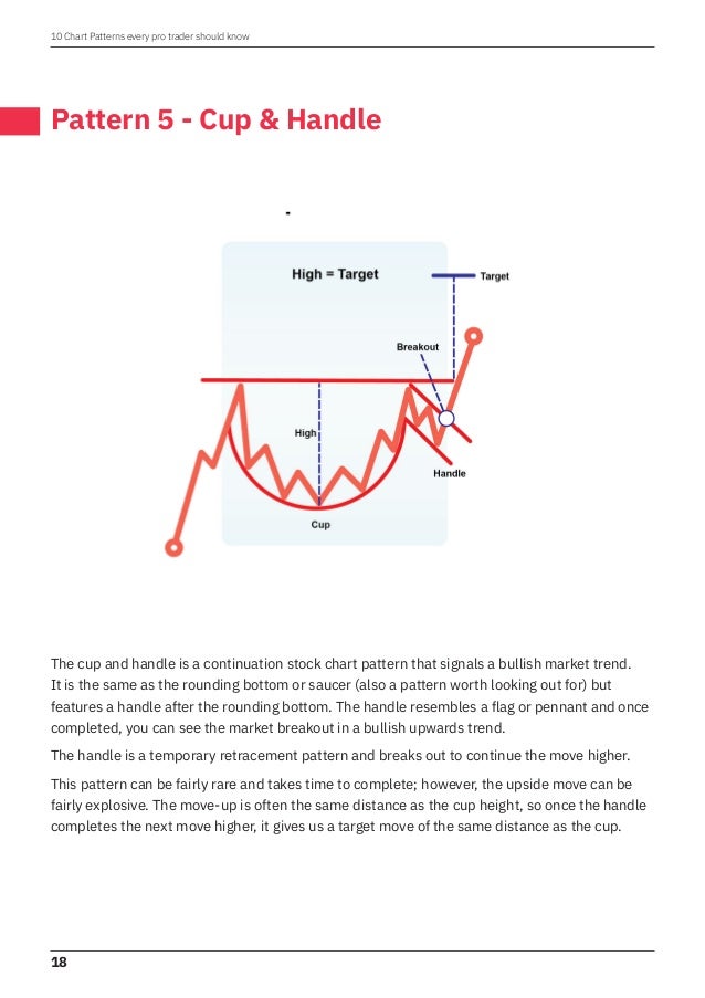10 Chart Patterns every pro trader should know Deriv.com Vince Stanzione | PDF