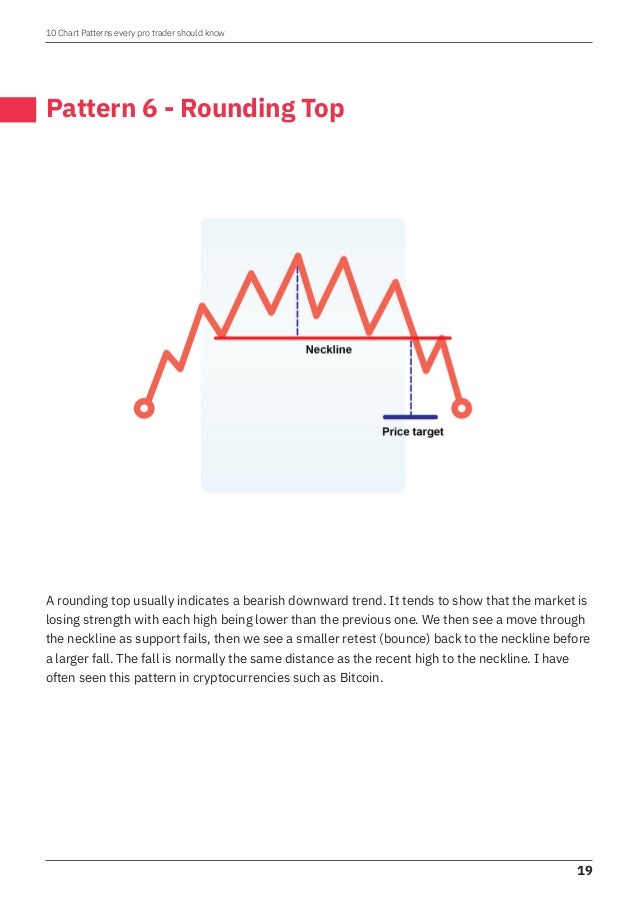 10 Chart Patterns every pro trader should know Deriv.com Vince Stanzione | PDF