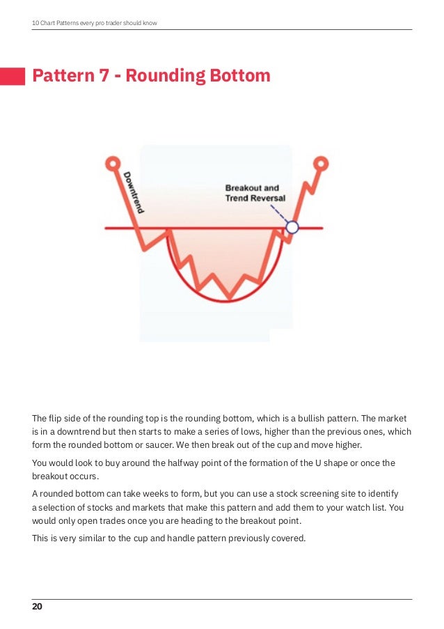10 Chart Patterns every pro trader should know Deriv.com Vince Stanzione | PDF