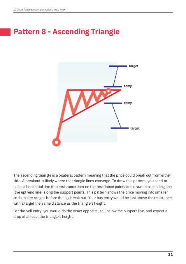 10 Chart Patterns every pro trader should know Deriv.com Vince ...