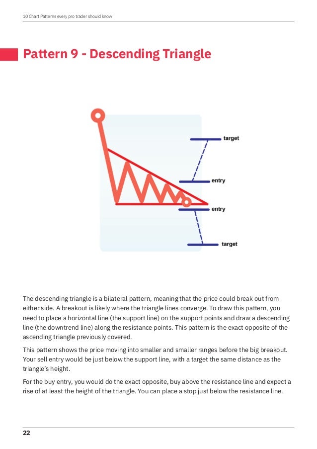 10 Chart Patterns every pro trader should know Deriv.com Vince ...