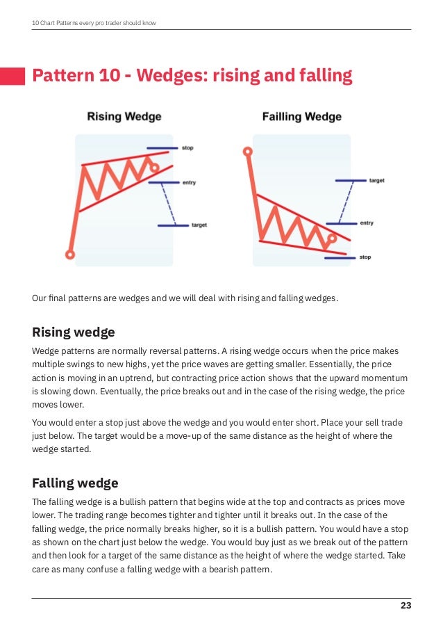 10 Chart Patterns every pro trader should know Deriv.com Vince Stanzione | PDF