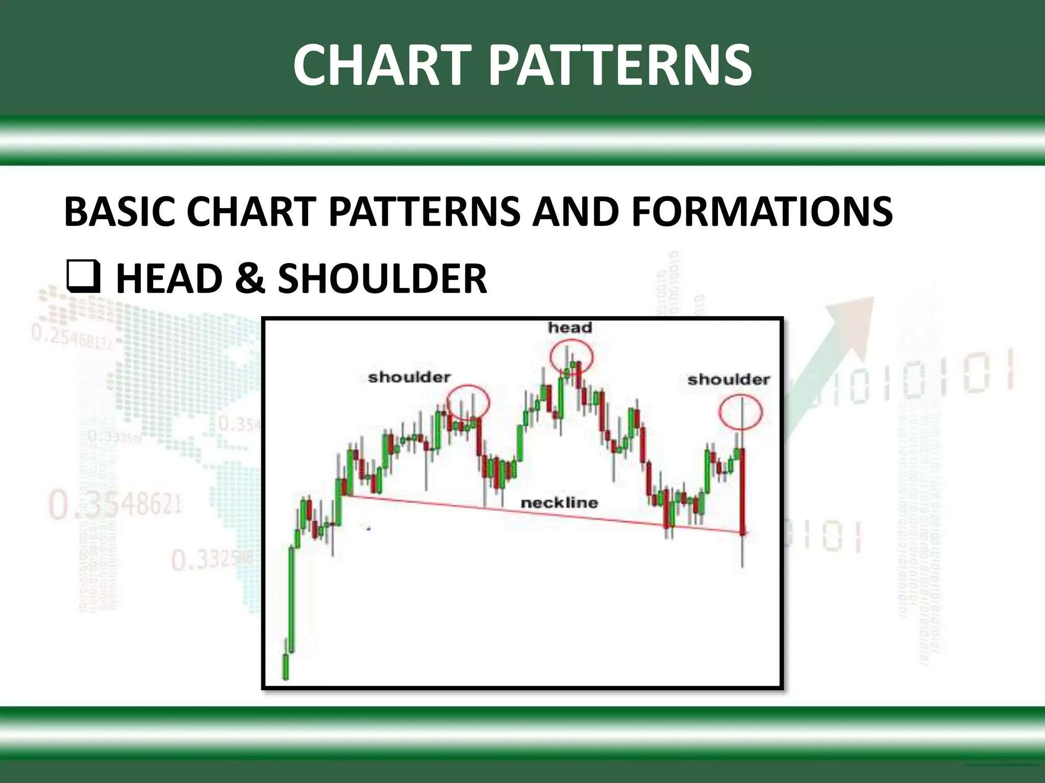 Chart-Patterns.pptx