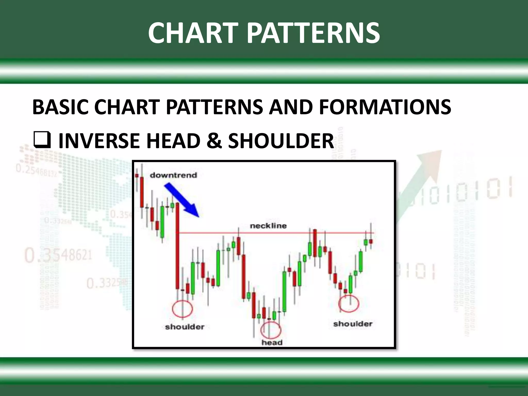 Chart-Patterns.pptx | Geology | Science