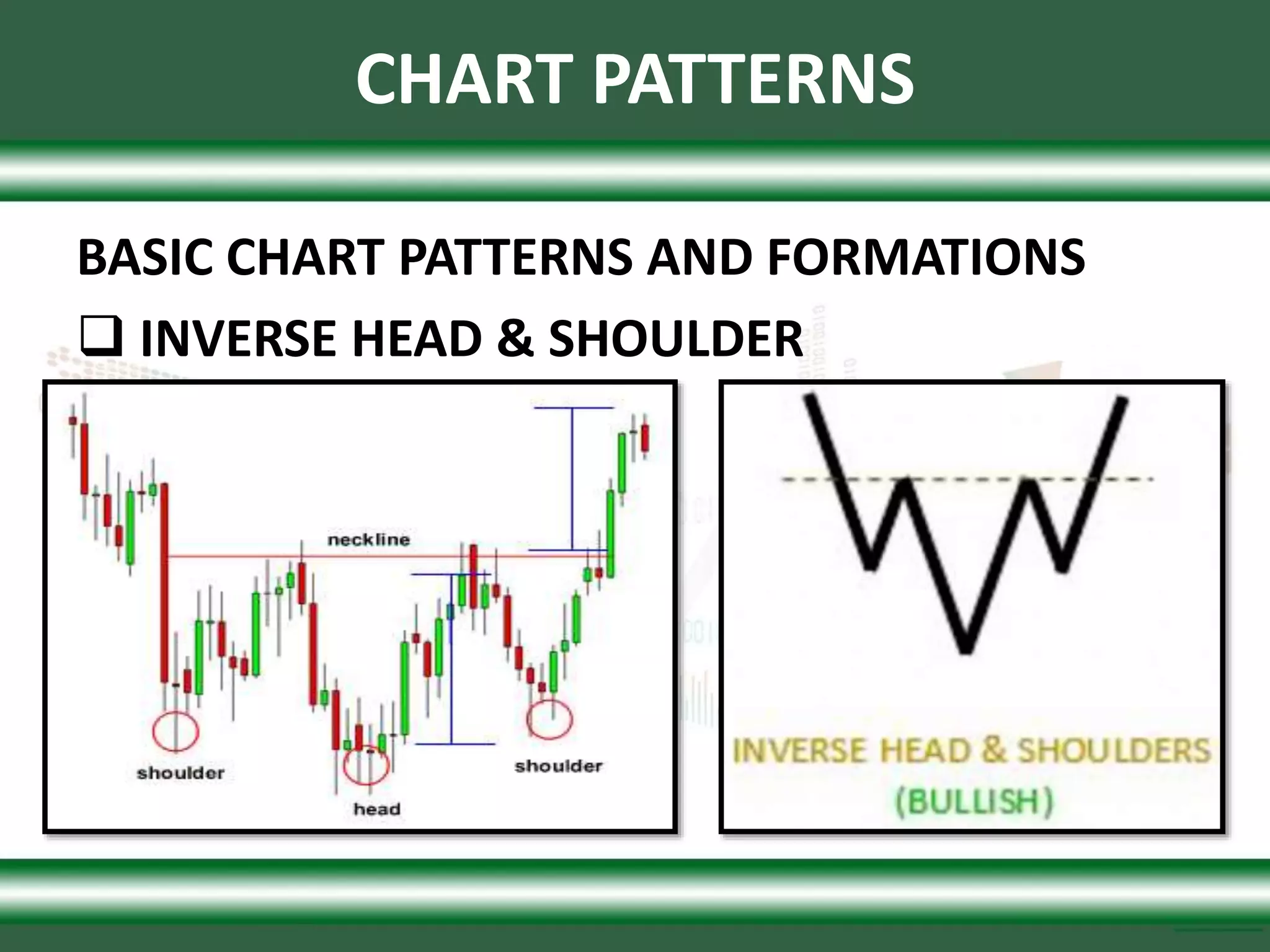 Chart-Patterns.pptx