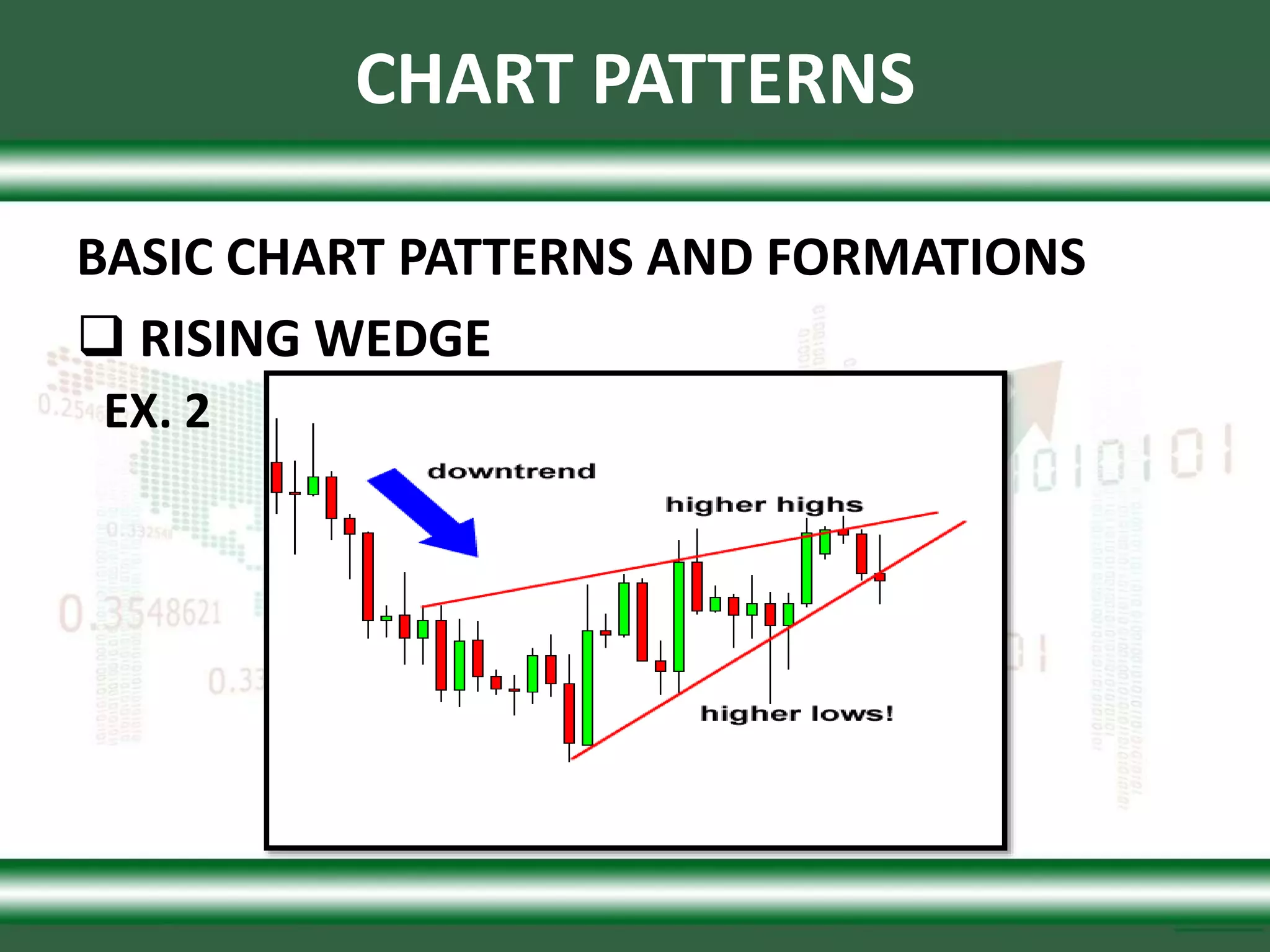 Chart-Patterns.pptx