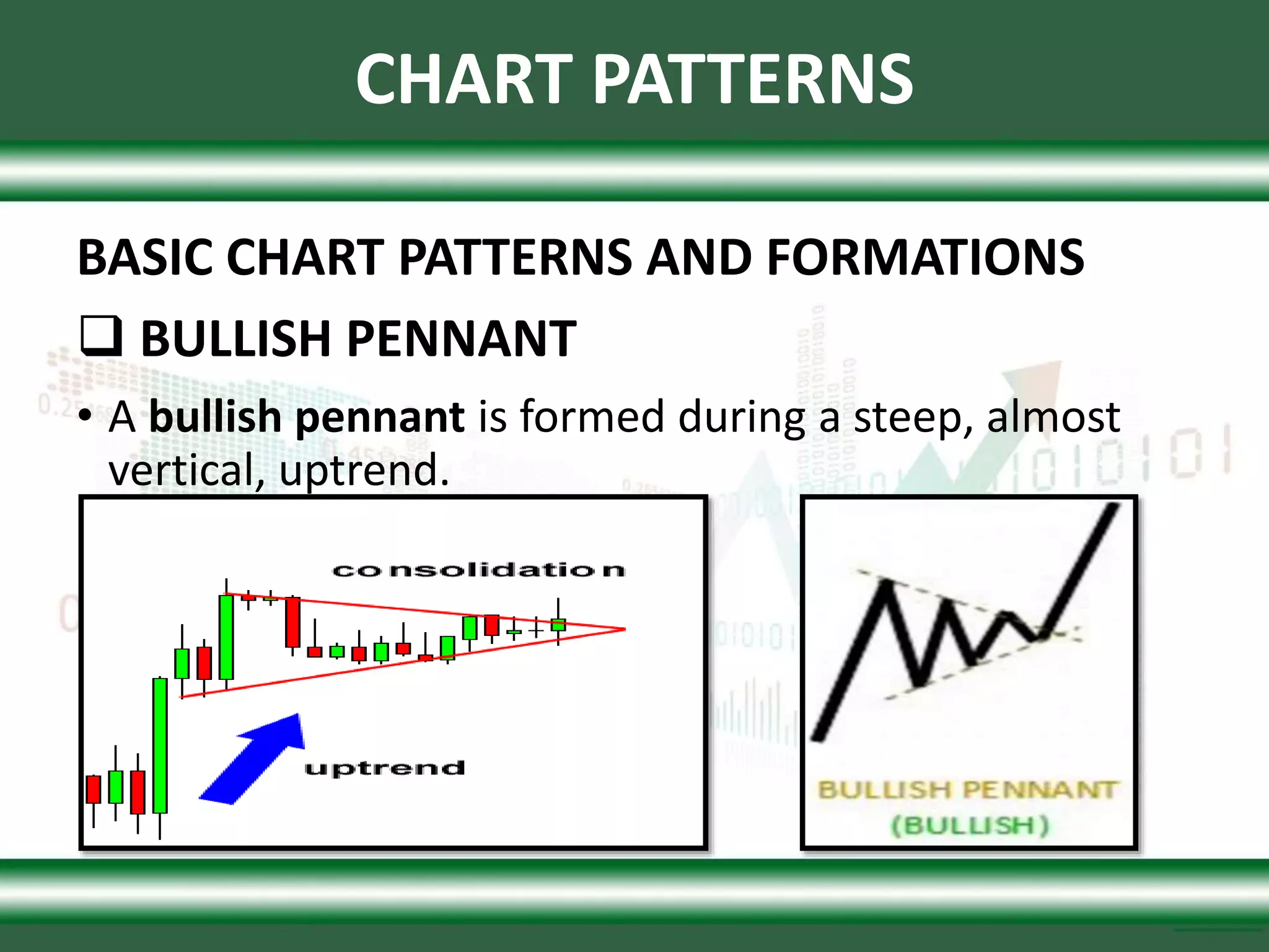 Chart-Patterns.pptx