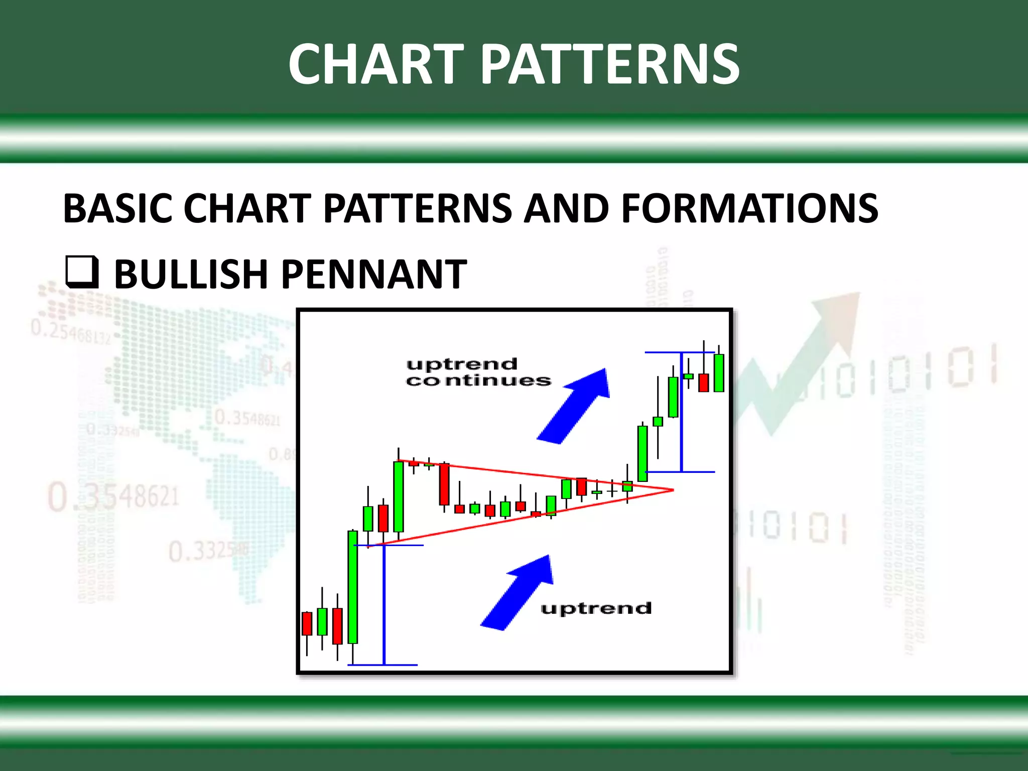 Chart-Patterns.pptx