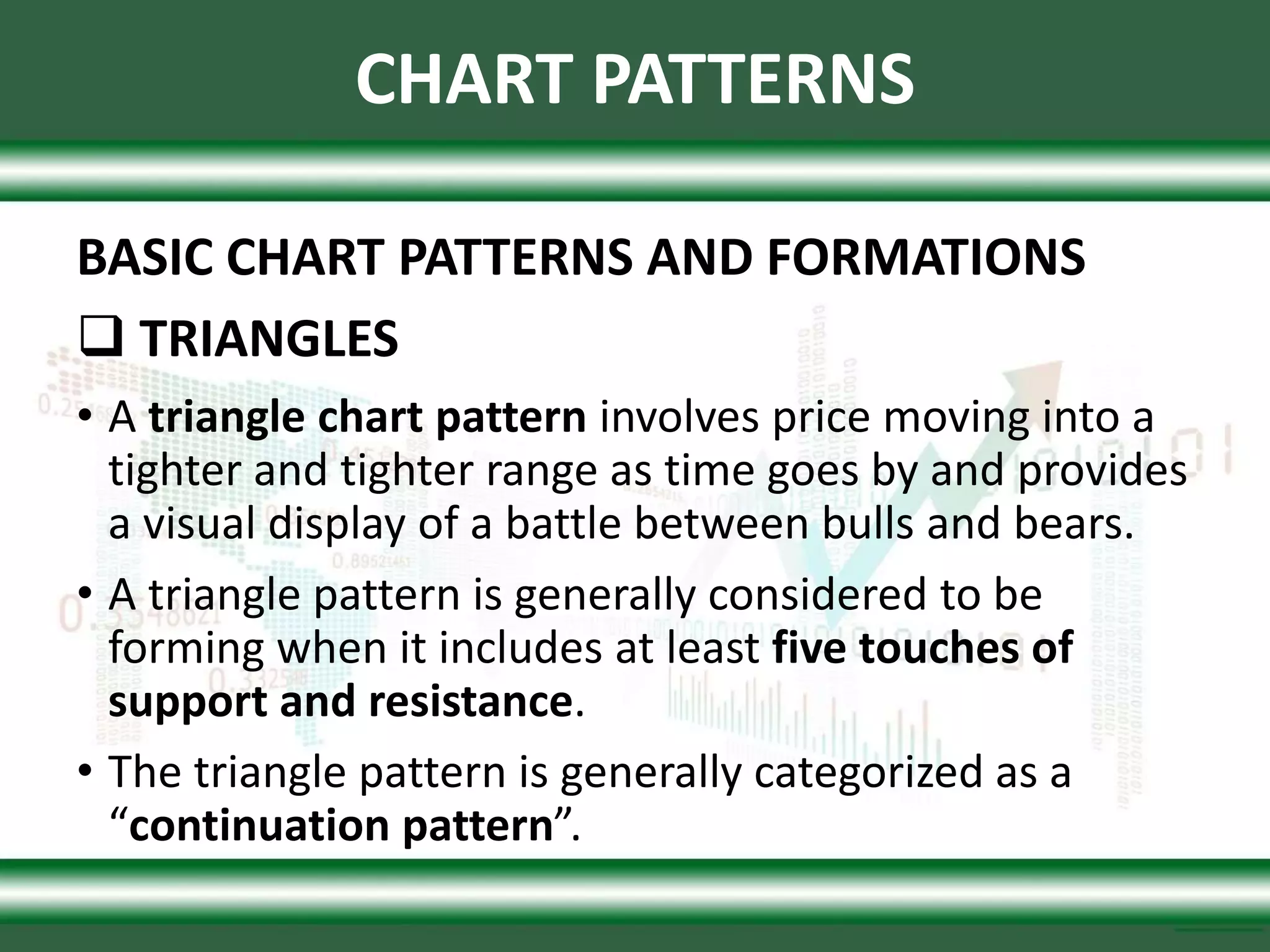 Chart-Patterns.pptx