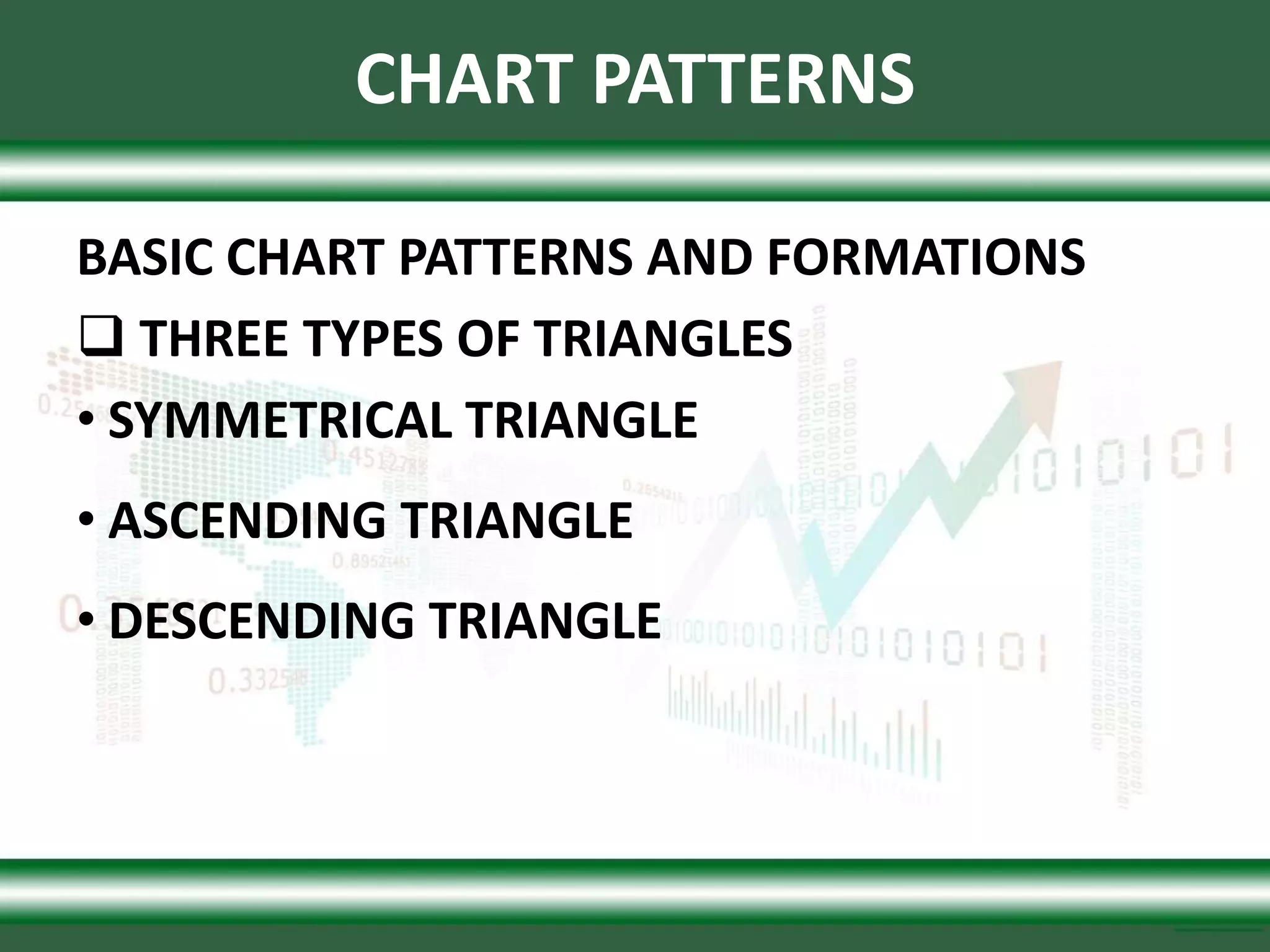 Chart-Patterns.pptx